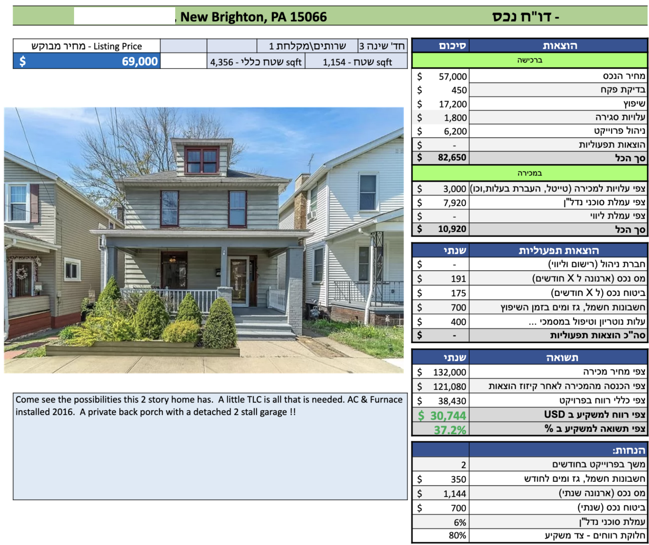 8th Ave – SAM Realestate LLC