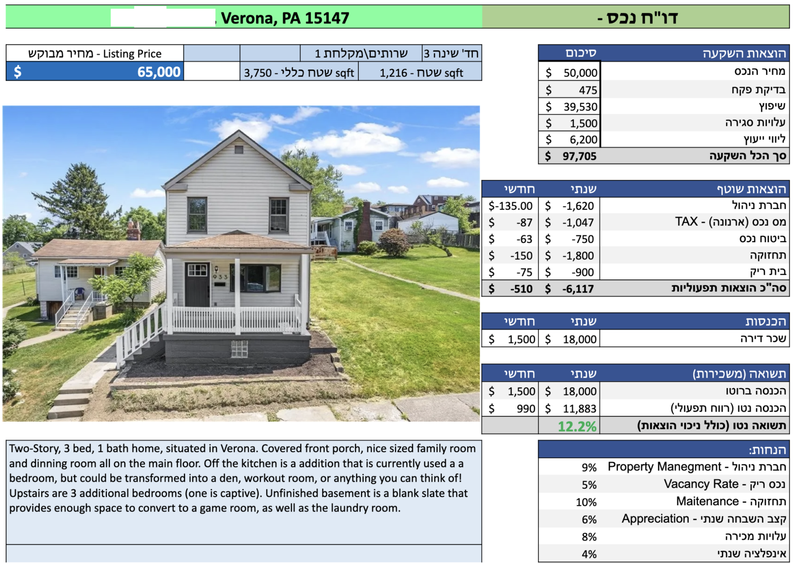 6th Ave – SAM Realestate LLC