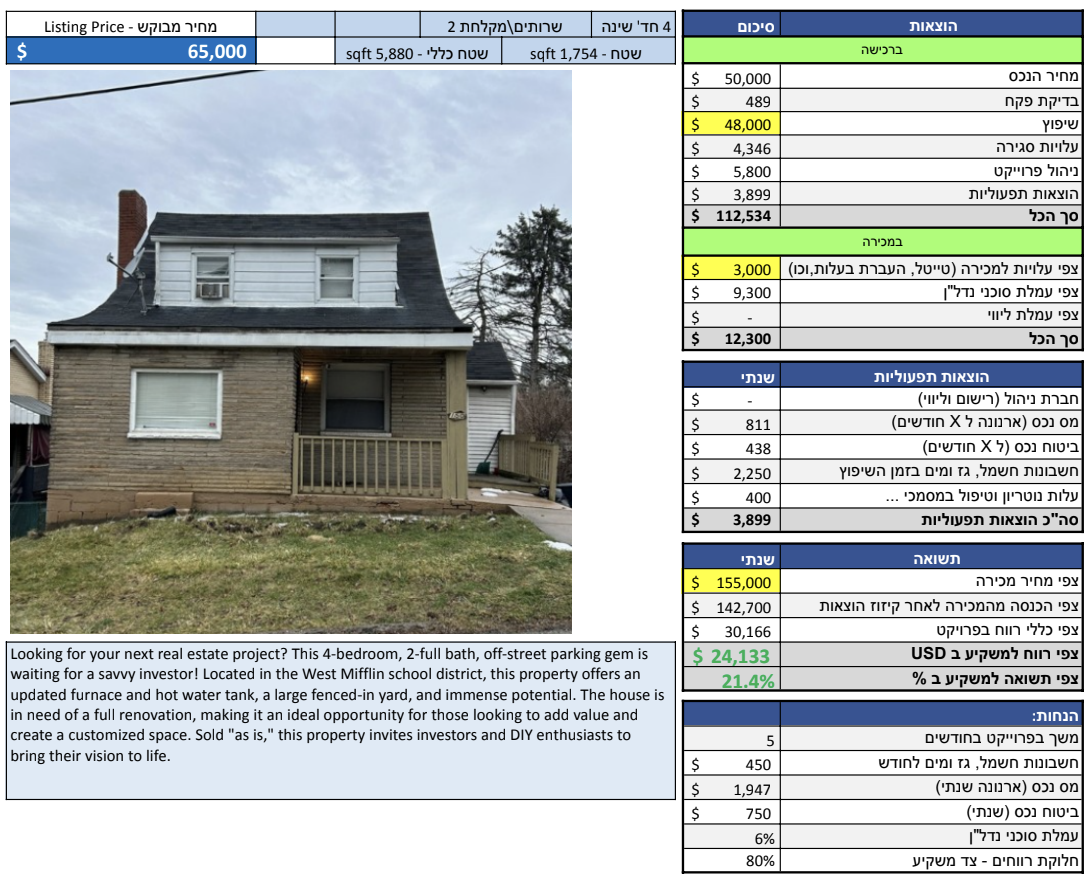 Grant – SAM Realestate LLC