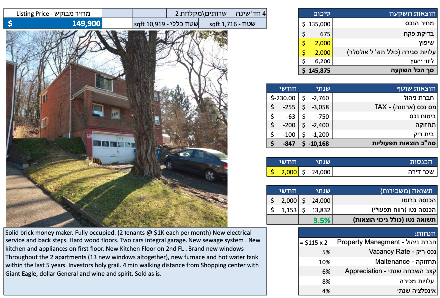 Hochberg – SAM Realestate LLC