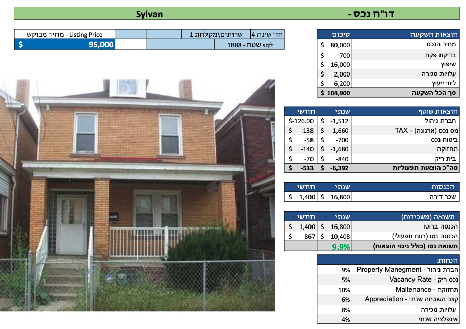 Sylvan – SAM Realestate LLC