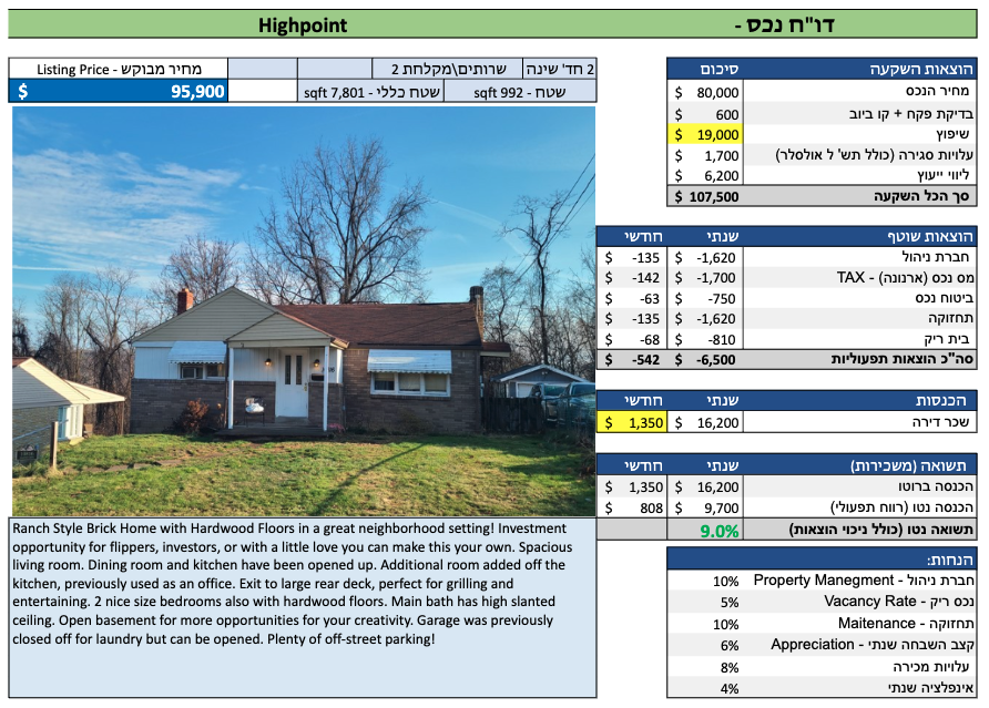 Highpoint – SAM Realestate LLC