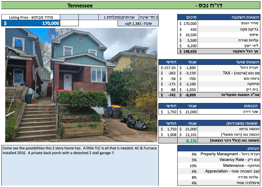Tennessee – SAM Realestate LLC
