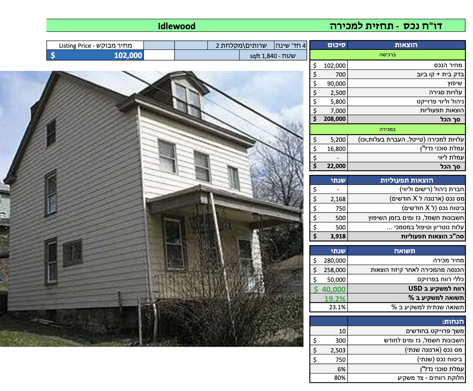 Calderwood – SAM Realestate LLC